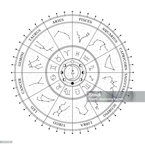 Roda Astrologi Dengan Tandatanda Zodiak Simbol Dan Rasi Bintang Roda ...