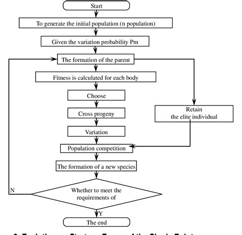 Figure 2 From Optimization And Application Of Single Point Crossover