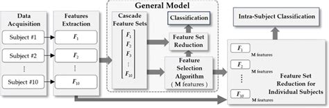 Multimodal Hand Gesture Recognition Using Single Imu And Acoustic Measurements At Wrist Pmc