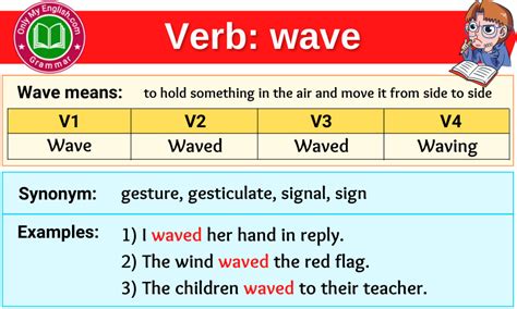 Wave Verb Forms Past Tense Past Participle And V1v2v3
