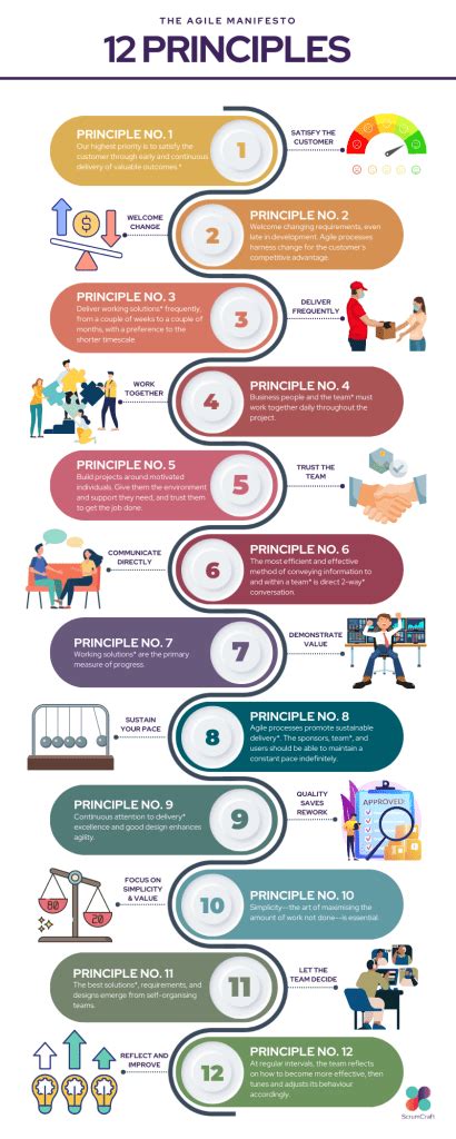 12 agile principles scrumcraft
