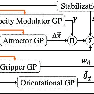 A Schematic Representation Of The Human In The Loop Giving Corrections Download Scientific