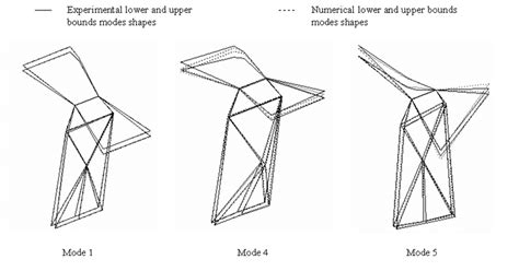 Comparison Of Numerical And Experimental Mode Shapes In Term Of Lower