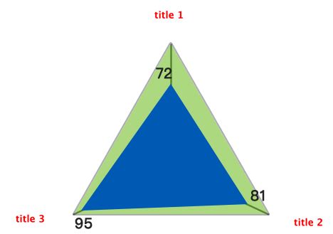 Highcharts How To Customize The Polar Chart In This Way Stack Overflow