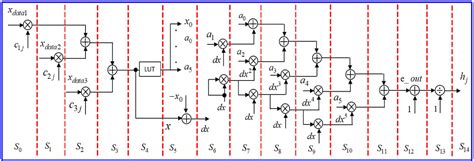 Figure 1 From Fpga Based Adaptive Pid Controller Using Mlp Neural