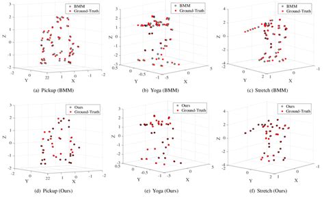 Qualitative Comparison Of Our Algorithm With The Classical Baseline BMM Download Scientific
