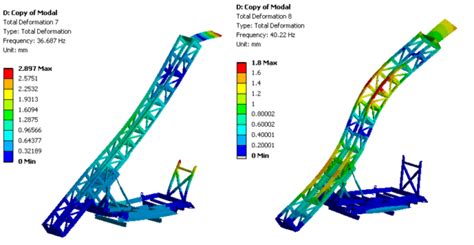 Structural Fea Analysis Simutech Arge