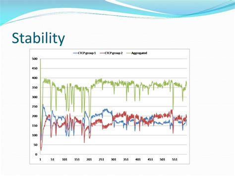 PPT Compound TCP PowerPoint Presentation Free Download ID 1018042