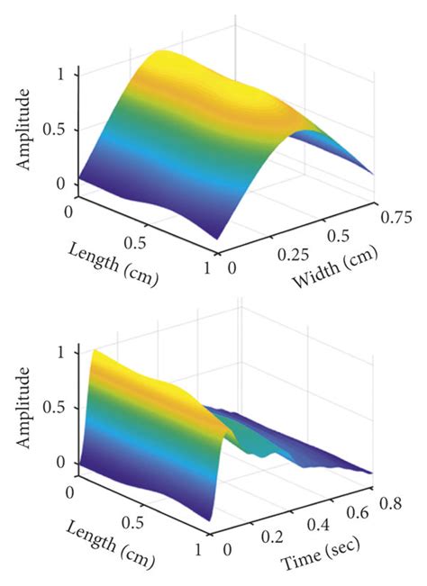 Multidimensional Pulse Images A Normal Pulse B Taut Pulse C