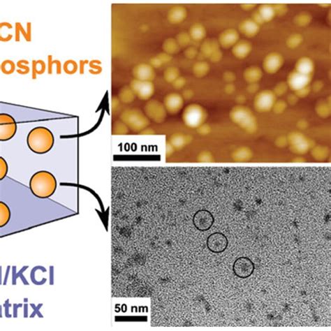 Boron Carbon Nitride Nanostructures From Licl‐kcl Melts Tunable