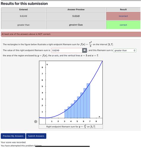 Solved Results For This Submission At Least One Of The Chegg Com