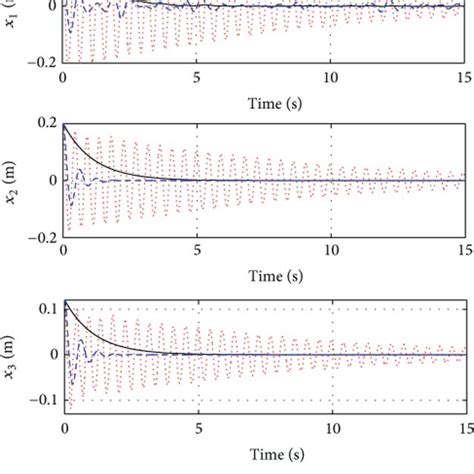 acceleration responses of the open loop and closed loop systems which