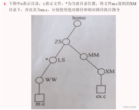 open euler第二讲 欧拉系统查看端口状态 csdn博客