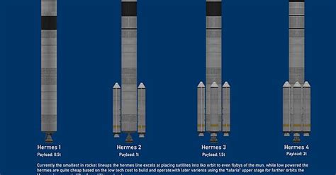 Hermes Rocket Album On Imgur