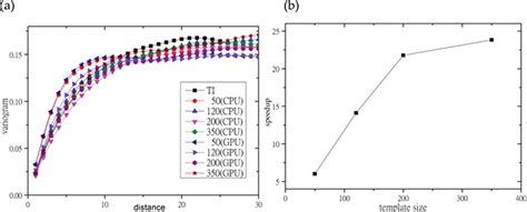 training images based stochastic simulation on many core architectures