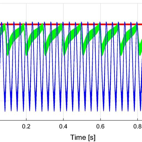 Ratio Of Discrete Time Analytic Signal Using Hilbert Transform Between Download Scientific