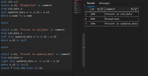 List Of Sql Interview Questions Asked In Maang Companies In Data