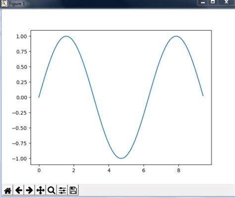 A Complete Guide To Working With Numpy Matrix