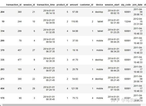Featuretools完全指南 知乎