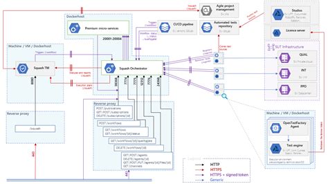 Installation Squash Autom And Squash Devops Documentation