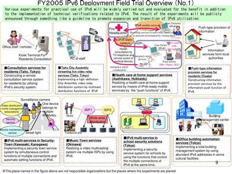 PPT Analysis Based On IPv Deployment Cases In Japan PowerPoint