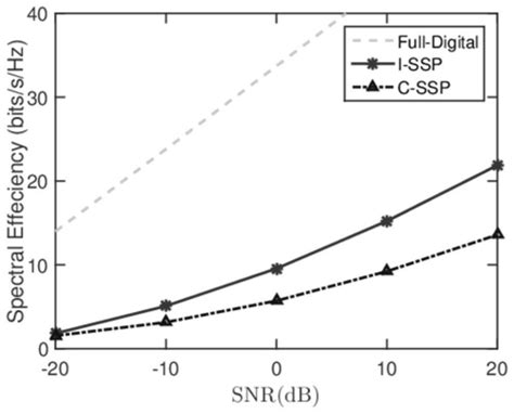Hybrid Precoding Method Of Millimeter Wave Communication System Under Beam Offset Effect