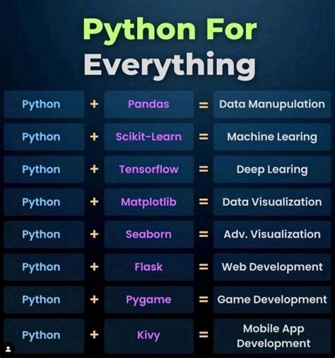 Srinath V On Linkedin Python Datascience Machinelearning Webdevelopment Appdevelopment