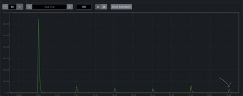 Is It Possible To Find The Last Peak Value In Prometheus Stack Overflow