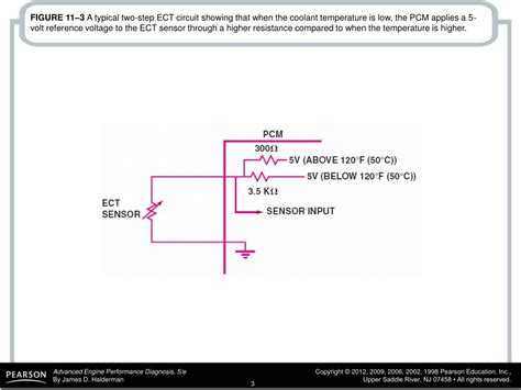 Ppt Figure 11 2 A Typical Ect Sensor Temperature Versus Voltage Curve Powerpoint Presentation