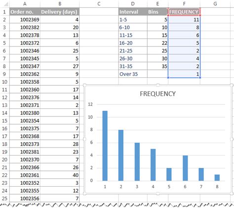 Histogram Excel For Mac
