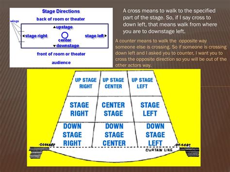 Ppt Stage Directions Types And Positions Vocabulary Powerpoint Presentation Id 5343469