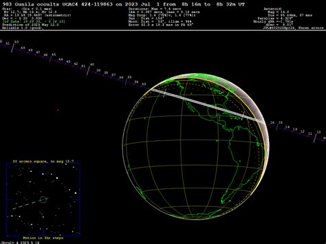 Sylvia Asteroid Orbit