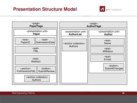 ppt web engineering web application modeling powerpoint presentation
