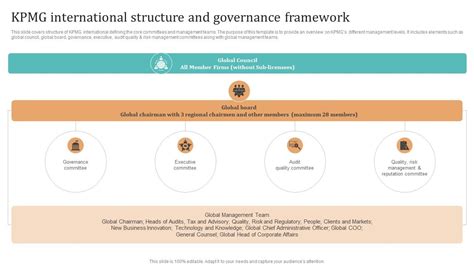 Complete Guide To Kpmg Kpmg International Structure And Governance Framework Strategy Ss V Ppt Slide