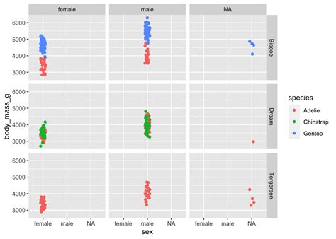 166 Faceting A Plot Procedures And Guidelines