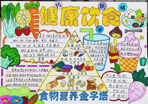 合理饮食健康生活手抄报图文（15张） 手抄报图片大全