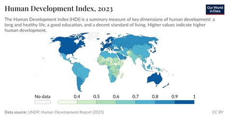Human Development Index Our World In Data