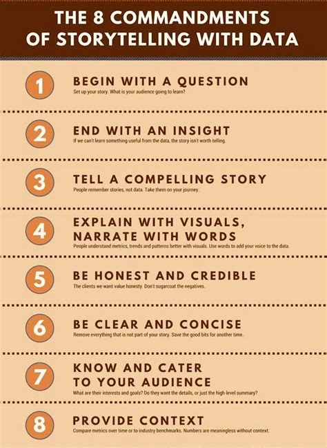 Amandeep Nagpal ↗️ On Linkedin Storytelling Datanalytics Datascience