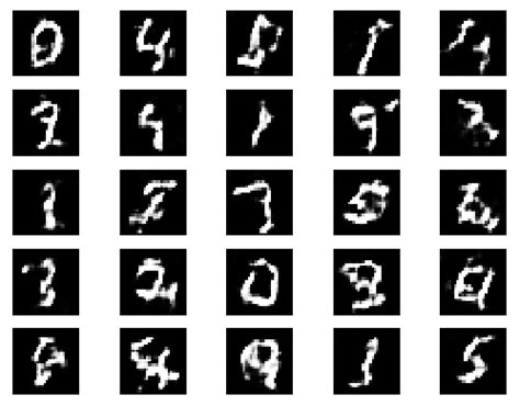 Generative Adversarial Networks Generate Images Using Keras GAN Tutorial