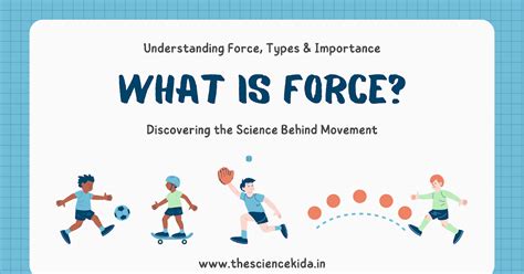 Understanding What Is Force Types Examples And Applications Of Force