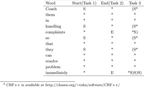 Table 2 From Clause Splitting With Conditional Random Fields Semantic