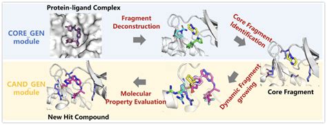 ACFIS ACFIS を用いたfragment based 創薬in silico創薬 LabCode