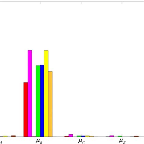 Time Dependent Global Reliability Sensitivity Of Undercarriage Structure Download Scientific