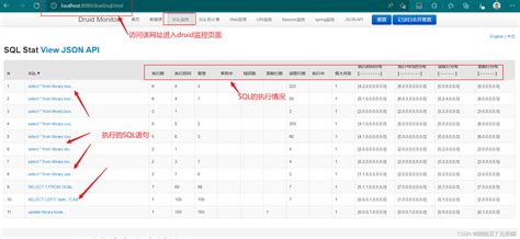 Springboot集成druiddatasource实现监控 Sql 性能druid Sql监控 Csdn博客