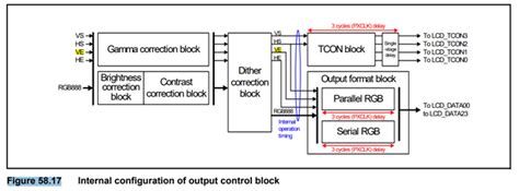 GLCDC Use Only Data Enable Signal To Drive A Display Forum Synergy MCU Renesas