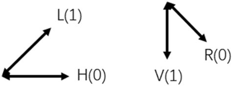Schematic Diagram Of B92 Photon Quantum State Encoding Download