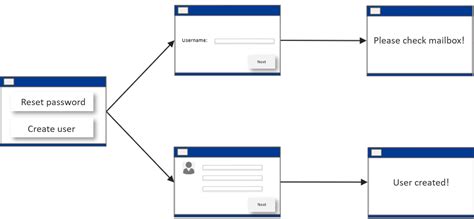 Customized Password Reset Portal Firstattribute