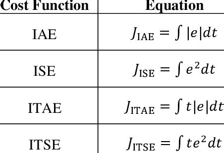 Cost Functions And Respective Equations Download Scientific Diagram
