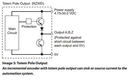 Electrical Output Of Incremenal Encoders Changchun Rongde Optics Co Ltd
