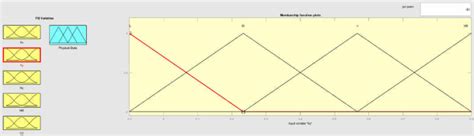 Figure 1 From A Context Aware Iot Based Smart Wearable Health